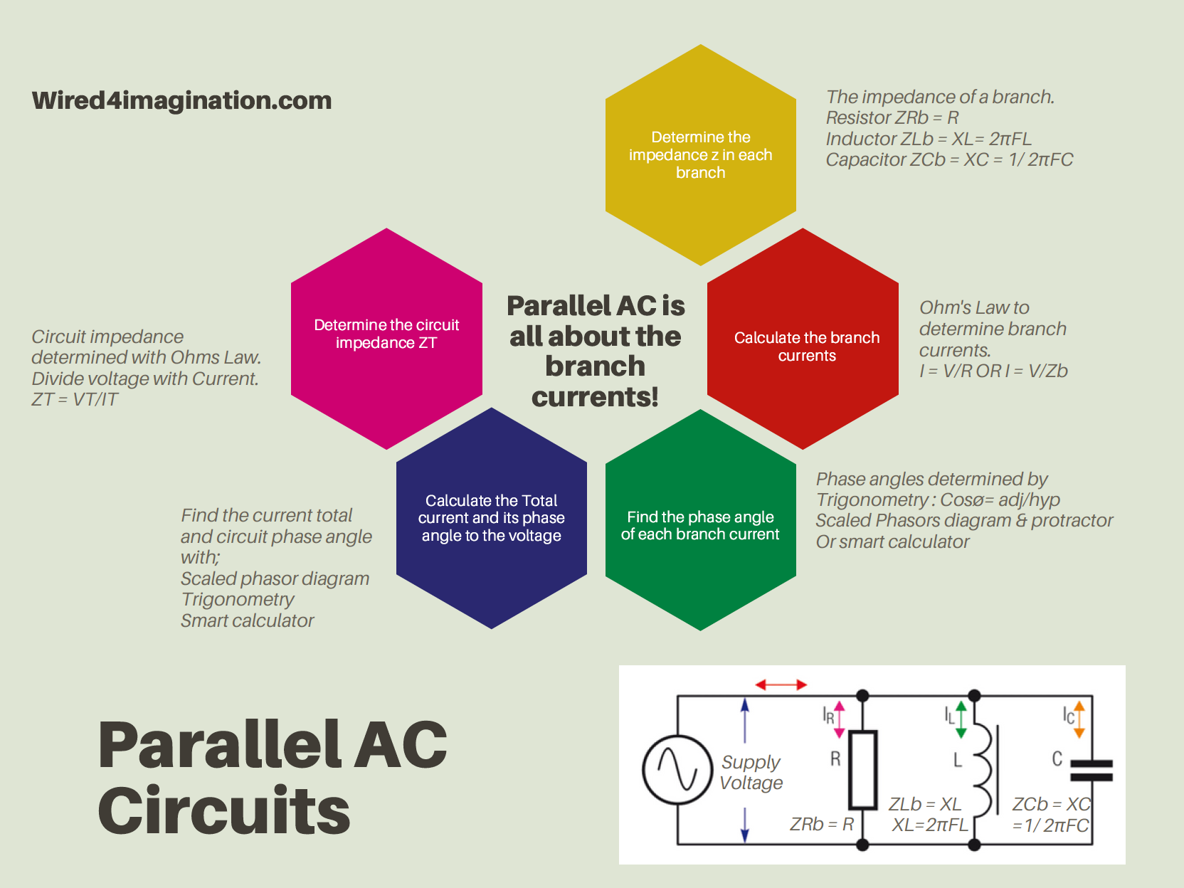 Parallel AC CIRCUIT SUMMARY POSTER – Wired for Imagination